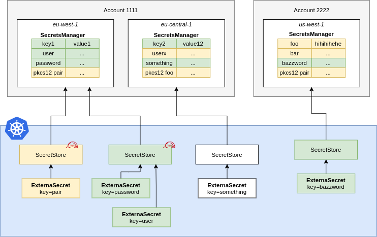 AWS Secrets Manager - External Secrets Operator
