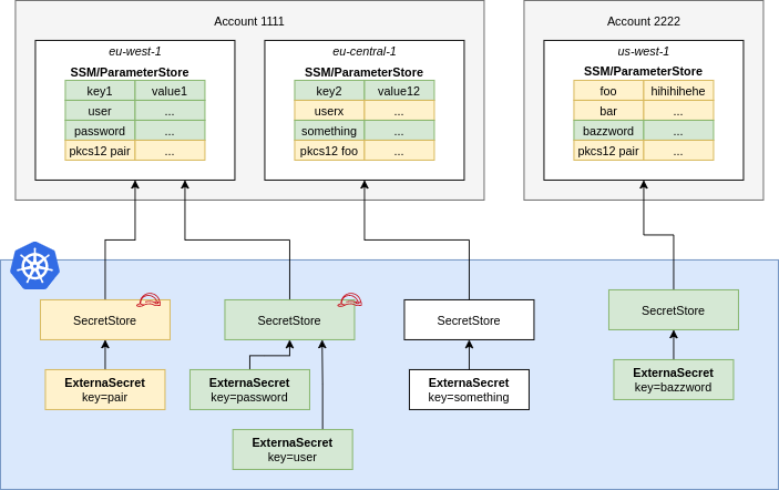 AWS Parameter Store - External Secrets Operator