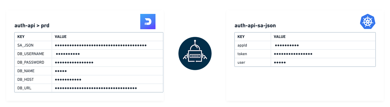 Doppler - External Secrets Operator